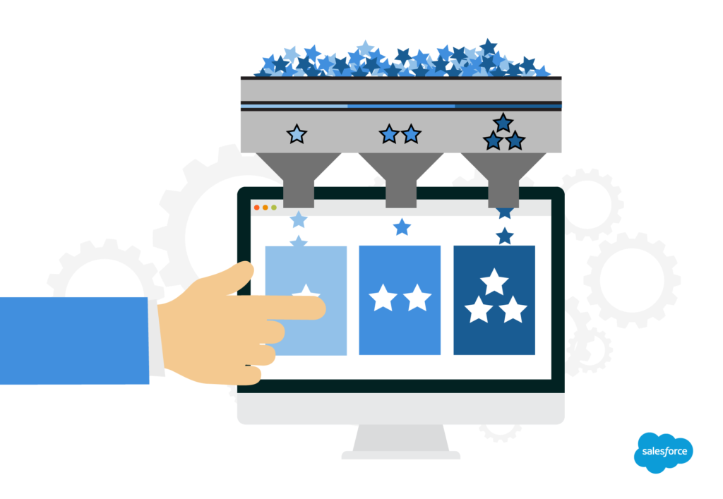 Lead Generation Process Flow Chart Full Guide - Small Sales Tools